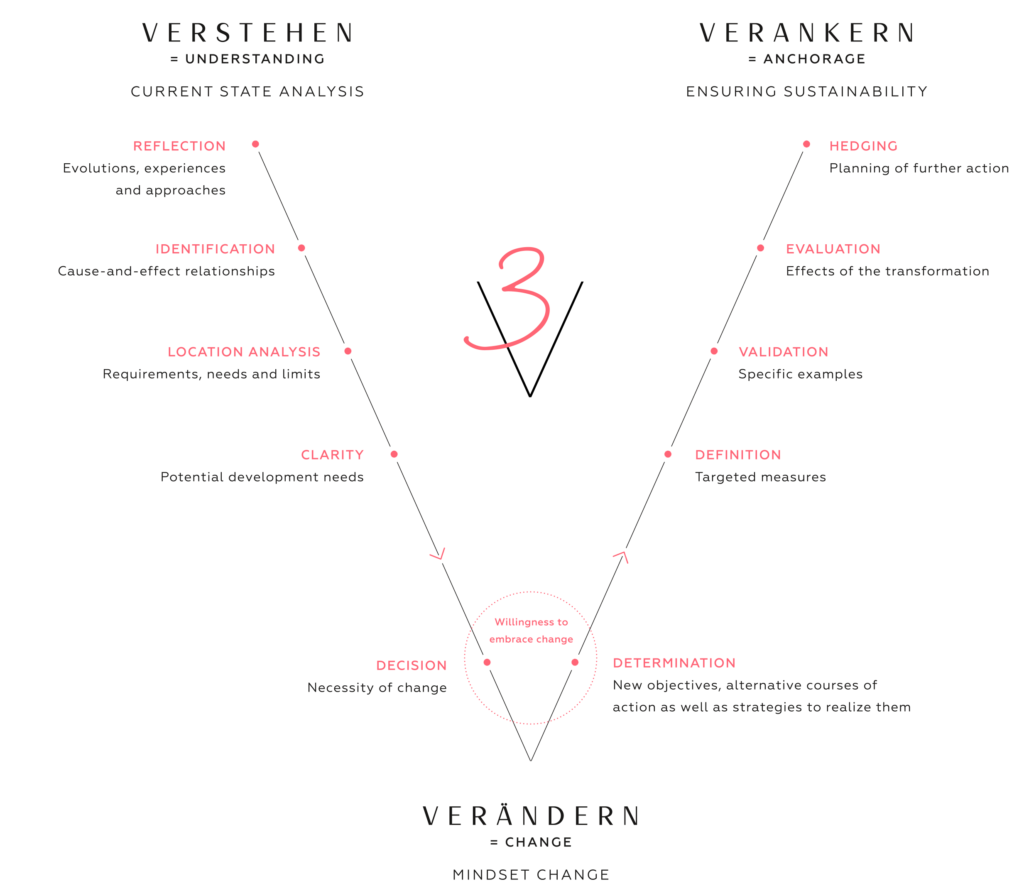 Feix - Leadership + Development